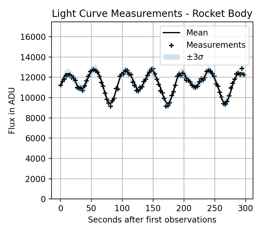 Generating R/B Light Curves — MIRAGE documentation
