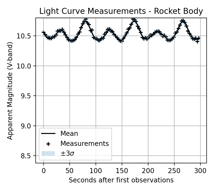 Generating R/B Light Curves — MIRAGE documentation