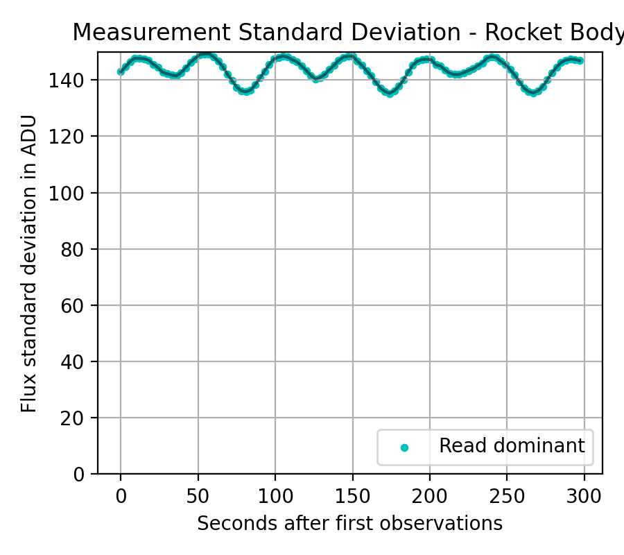 Generating R/B Light Curves — MIRAGE documentation